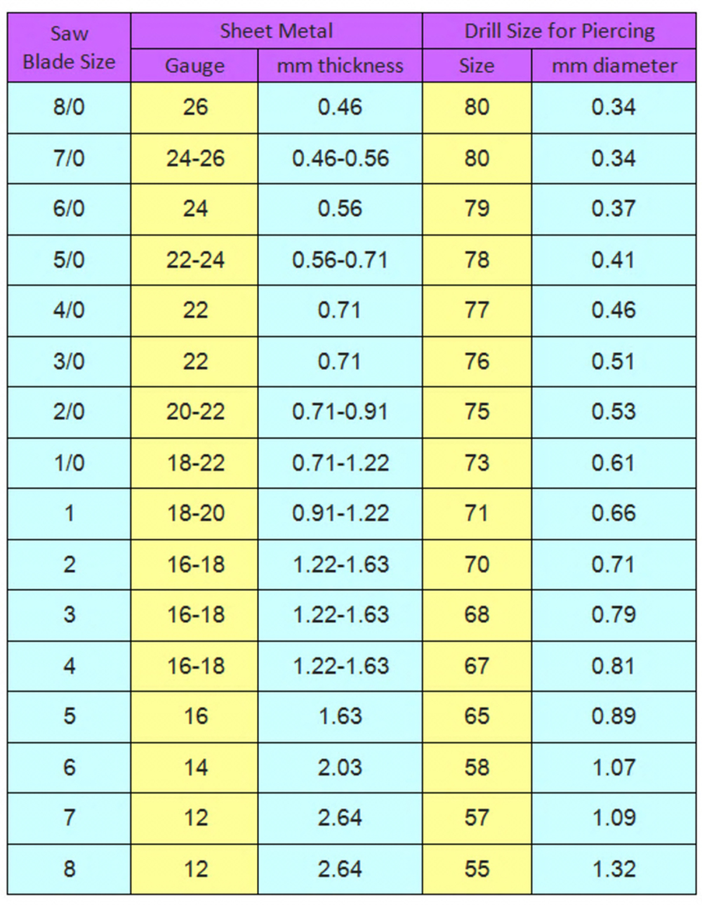 How to saw and pierce sheet metal – Lily-Tree