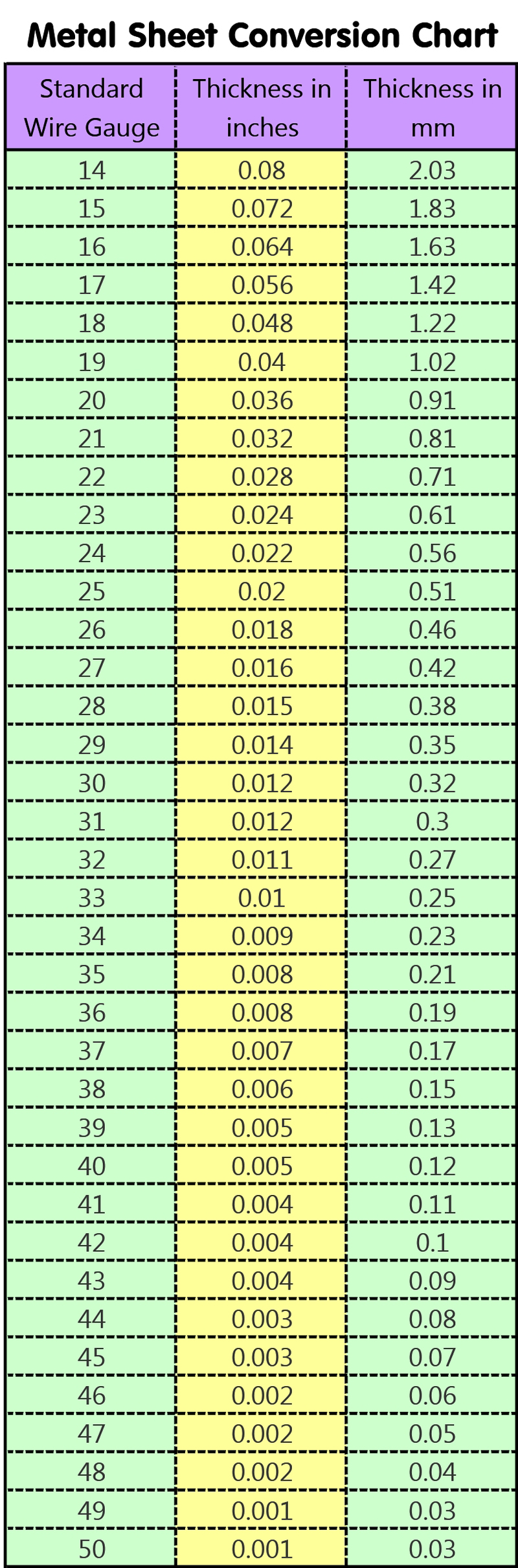 Beginner’s guide to copper sheet – Lily-Tree