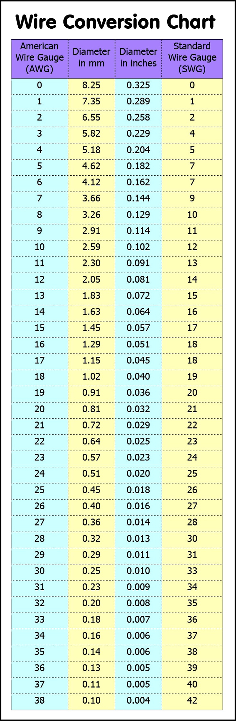 Wire basics that every wireworker needs to know – Lily-Tree